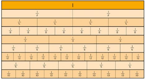 Fraction Models : Visual Images That Help Teach Fractions - ORIGO