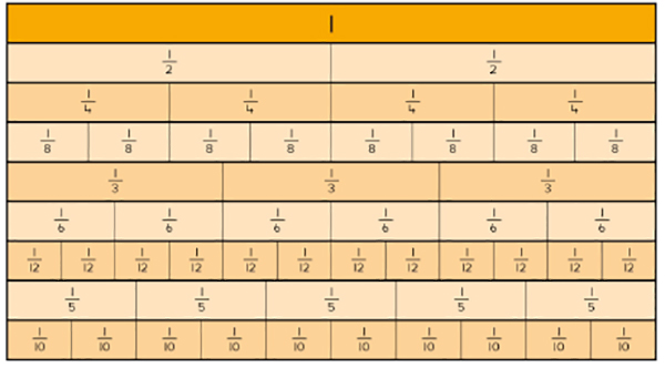 Fraction Models : Visual Images That Help Teach Fractions - ORIGO