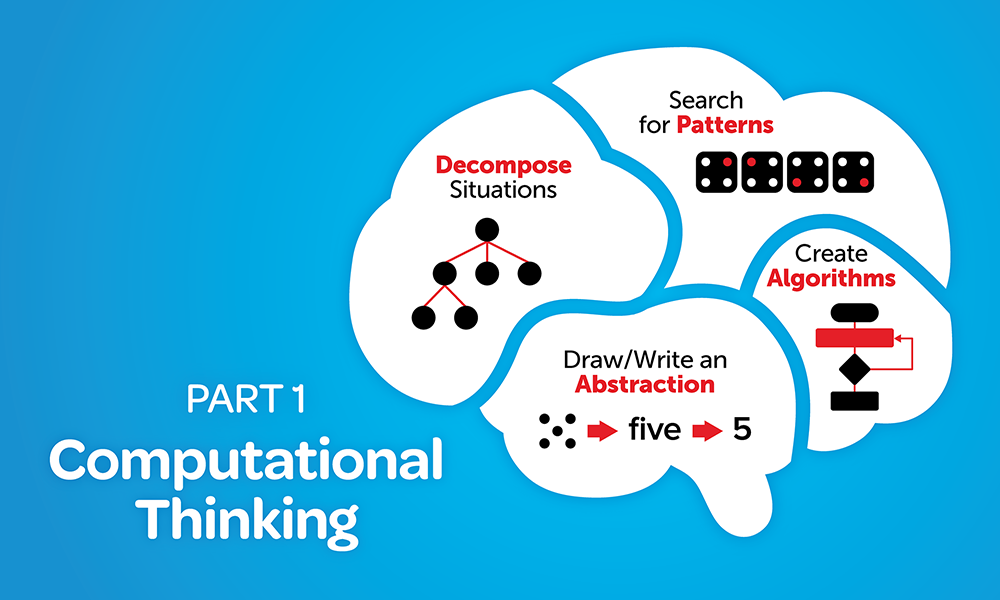 Webinar Computational Thinking To Strengthen Elementary Mathematics