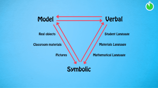 Conceptual Approach in Teaching Mathematics | ORIGO