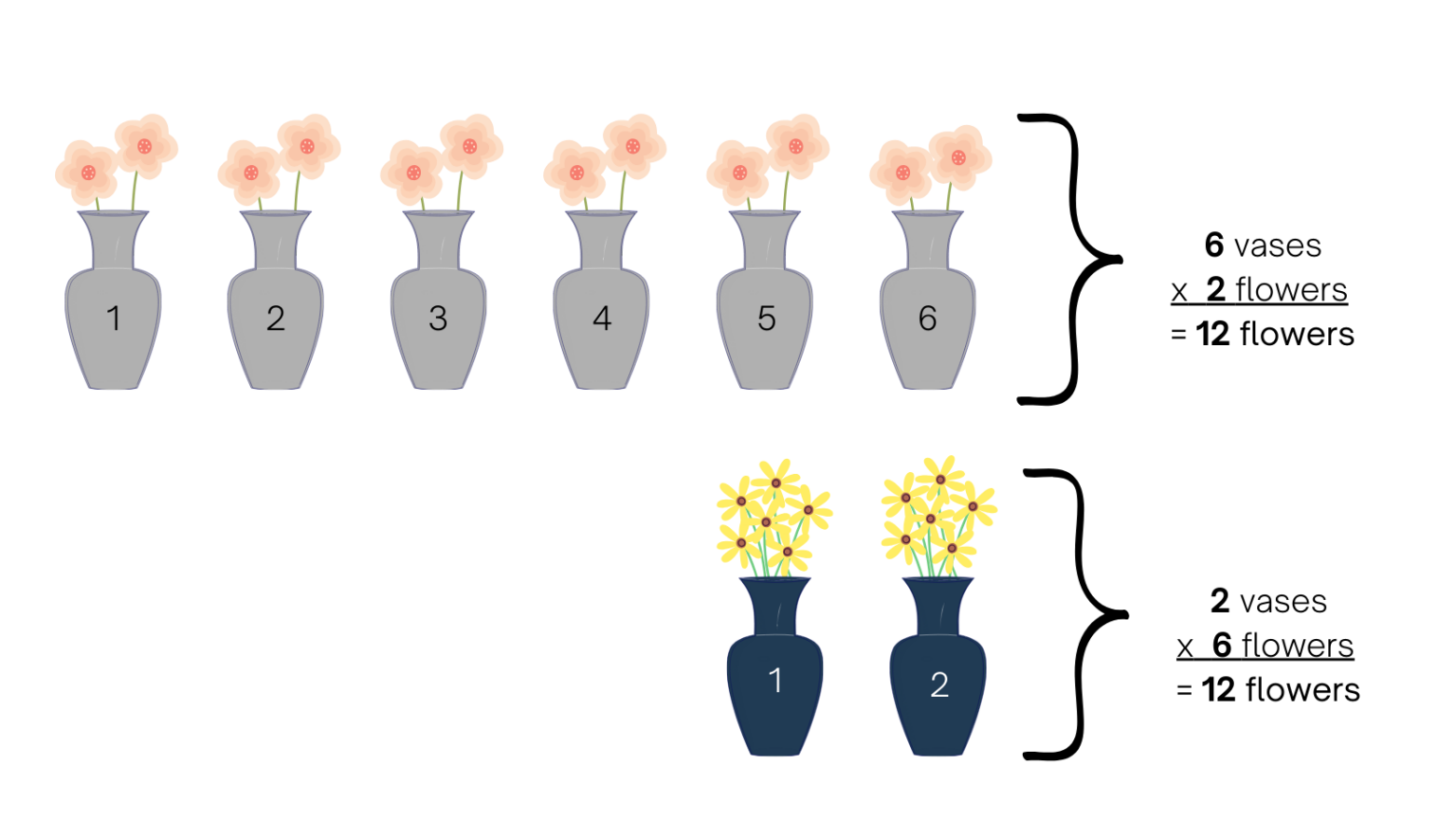 Fun and Engaging Activities for Learning Basic Multiplication and ...