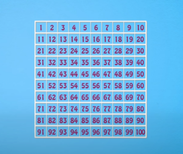 Understanding Place Value: Teaching the Value of Digits | ORIGO Education